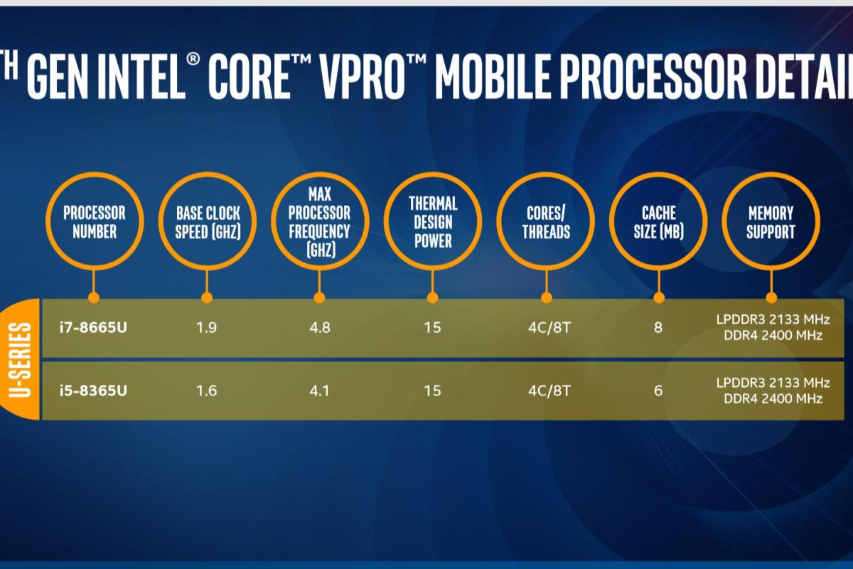 Intel announces 8th-gen vPro processors for business notebooks with ...
